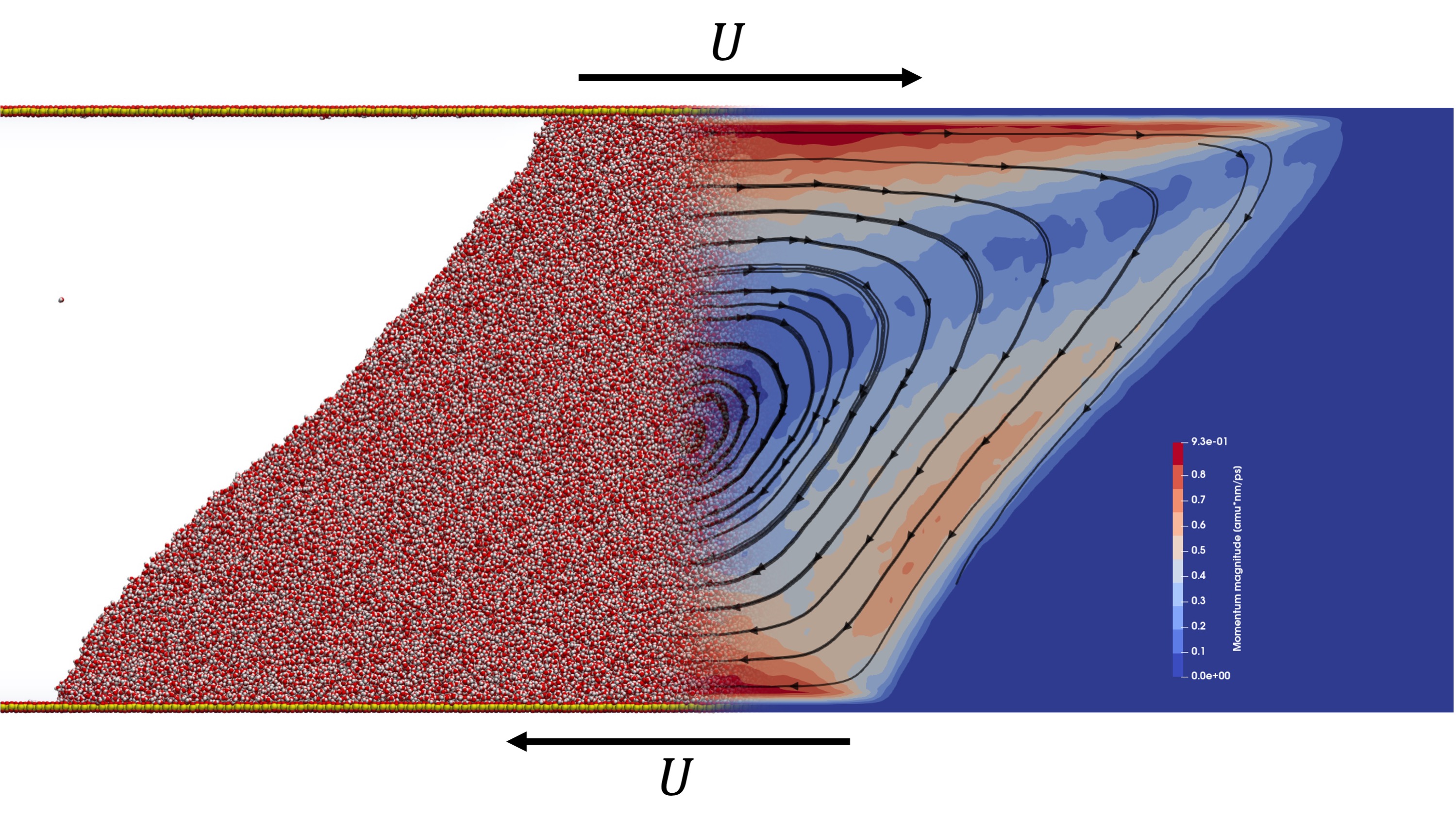Wetting, Flow & pH - Molecular Biophysics Stockholm