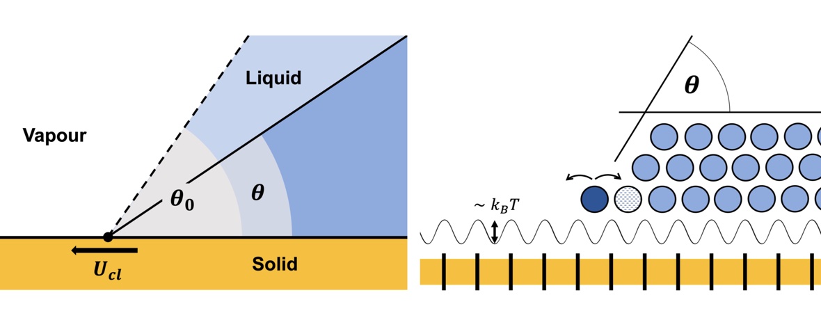 Foundations of Friction - Molecular Biophysics Stockholm